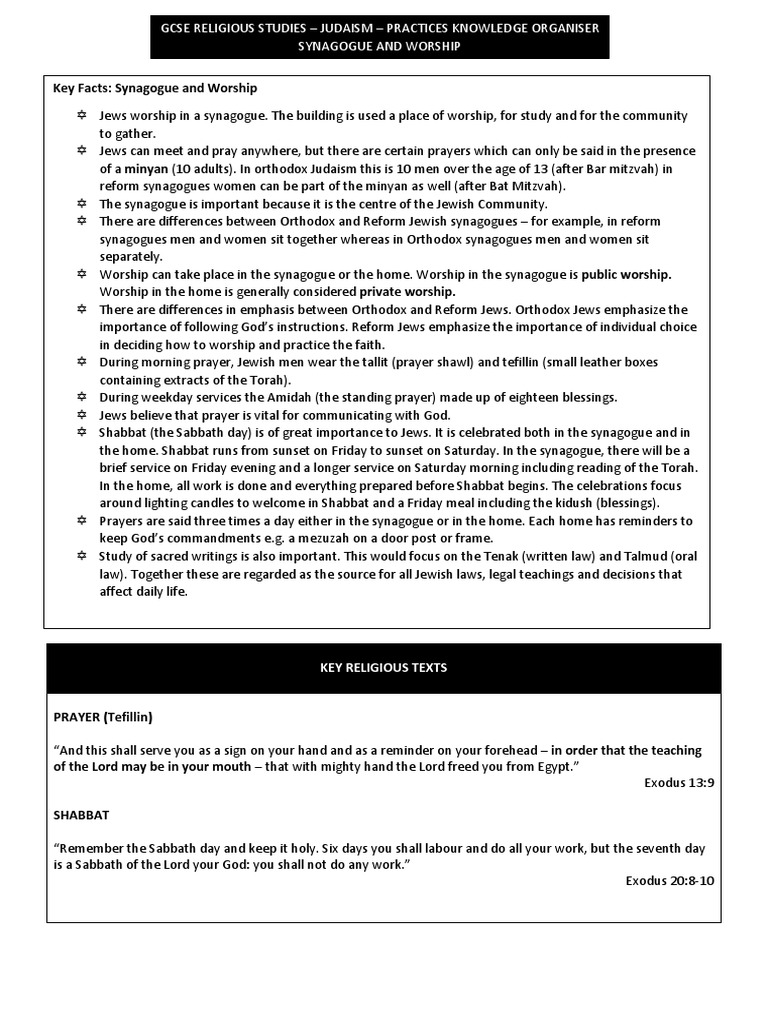 Key Facts: Synagogue and Worship | PDF | Jewish Prayer | Shabbat