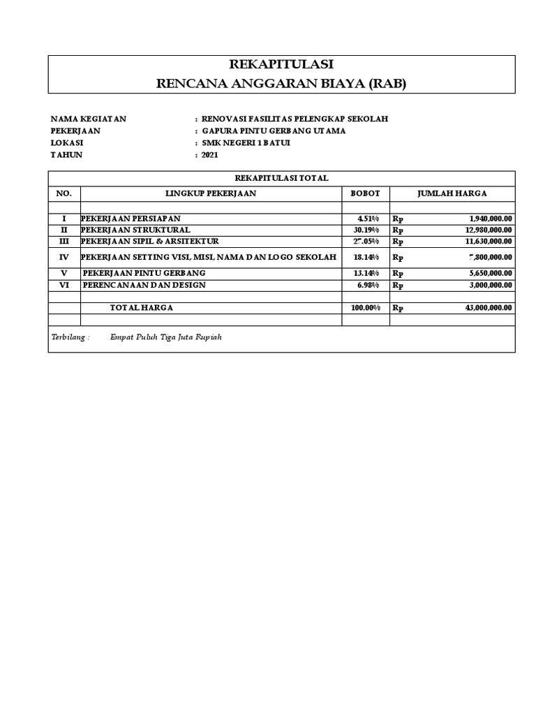 Rab Gapura Sekolah | PDF