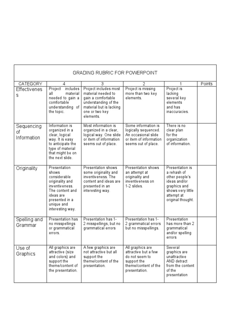 Grading Rubric For Powerpoint: Category 4 3 2 1 Points | PDF ...