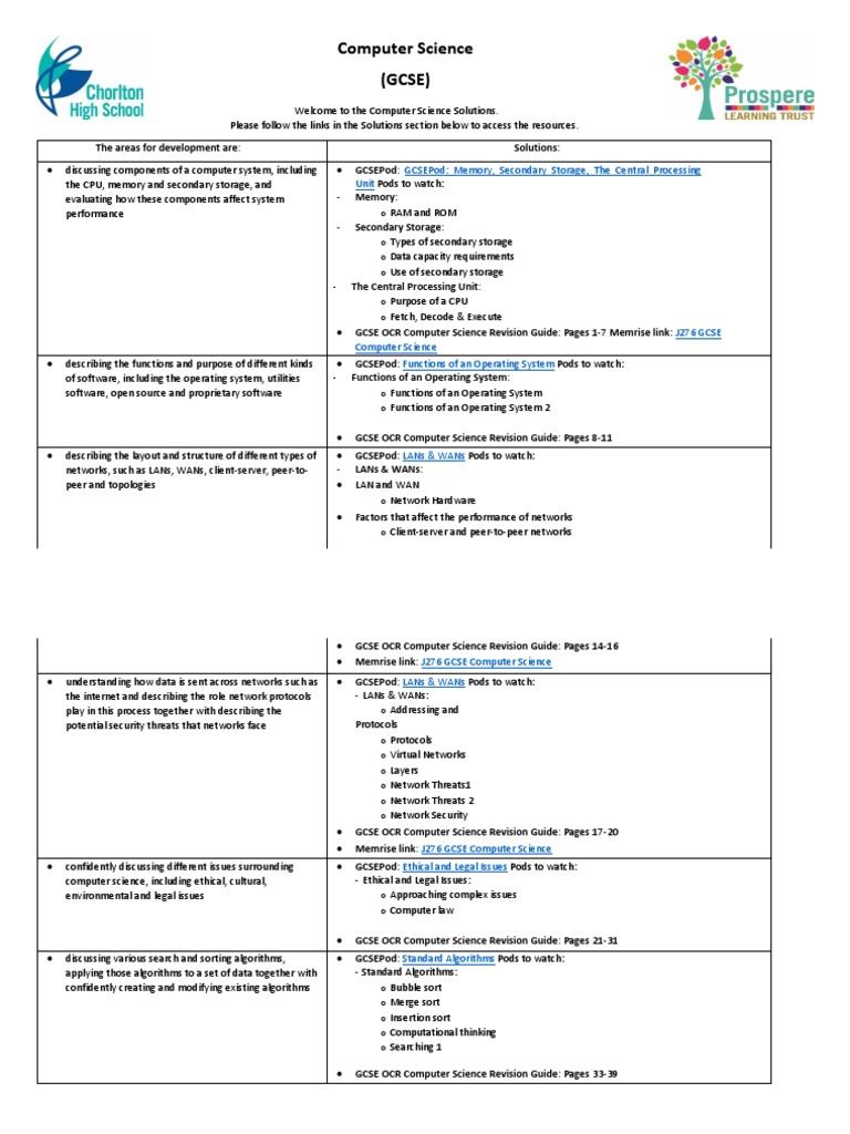 Computer Science (Gcse) : Gcsepod: Memory, Secondary Storage, The ...