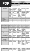 Use Farm Tools and Equipment Lesson Plan | PDF | Rubric (Academic) | Farms