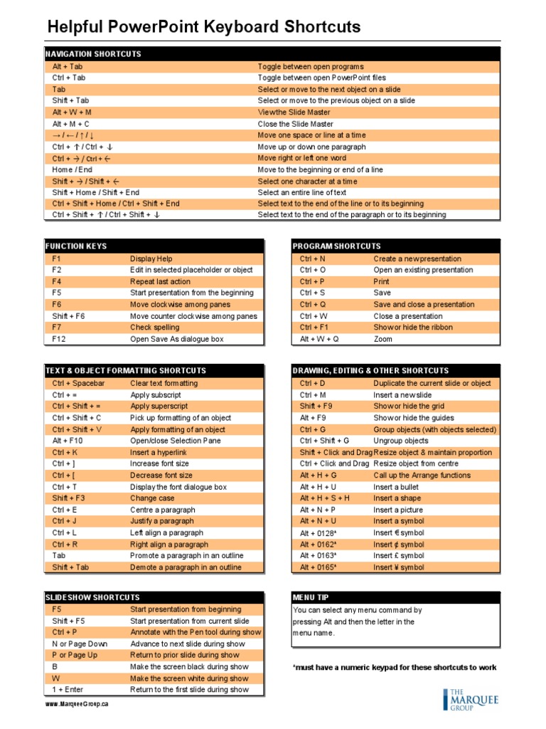 PowerPoint Keyboard Shortcuts Office 365 2019 | PDF | Keyboard Shortcut ...