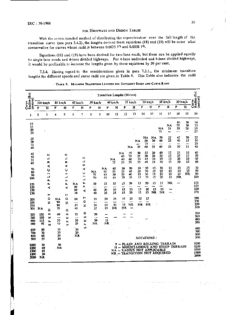 Irc-38 Transition Table | PDF