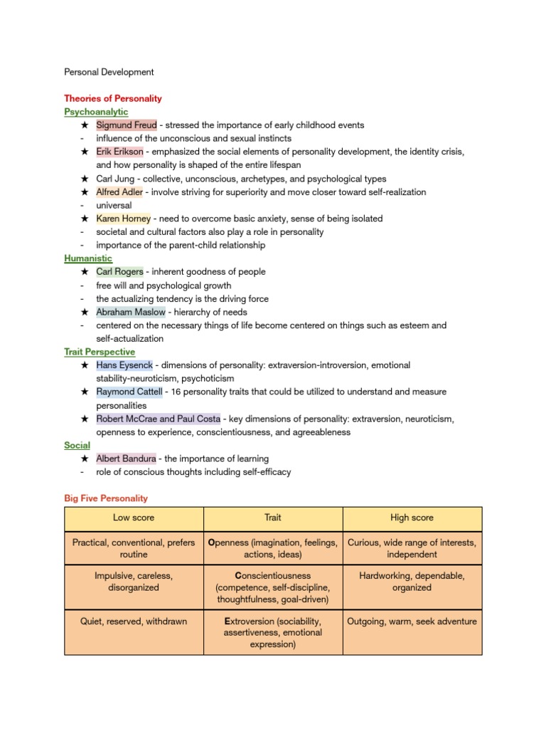 Personal Development Theories and Models | PDF | Id | Personality ...
