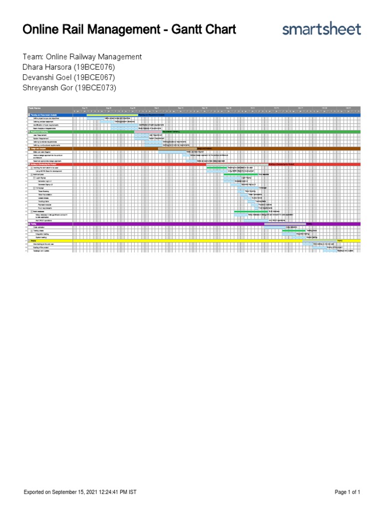 Online Rail Management - Gantt Chart | PDF