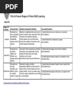 Fitts & Posner Stages of Motor Skill Learning | PDF | Career & Growth