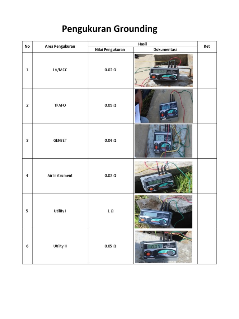 Pengukuran Grounding | PDF