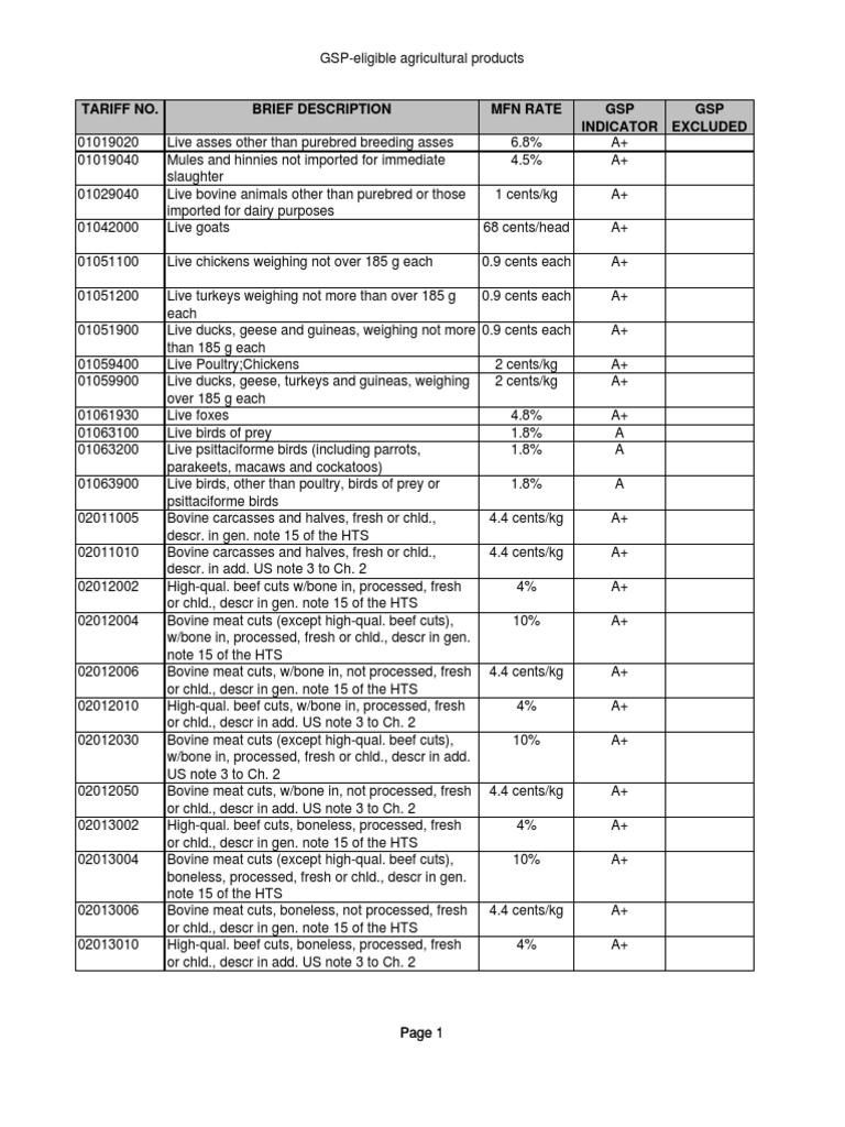 GSP-eligible Agricultural Products | PDF | Lamb And Mutton | Broccoli