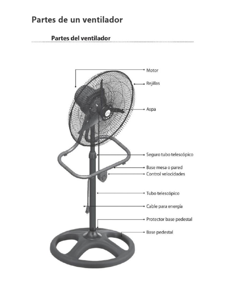 Partes De Un Ventilador Pdf