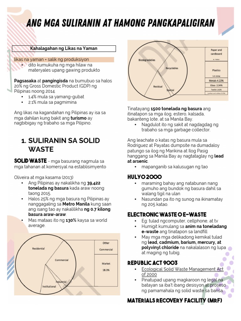 AP - Ang Mga Suliranin at Hamong Pangkapaligiran | PDF
