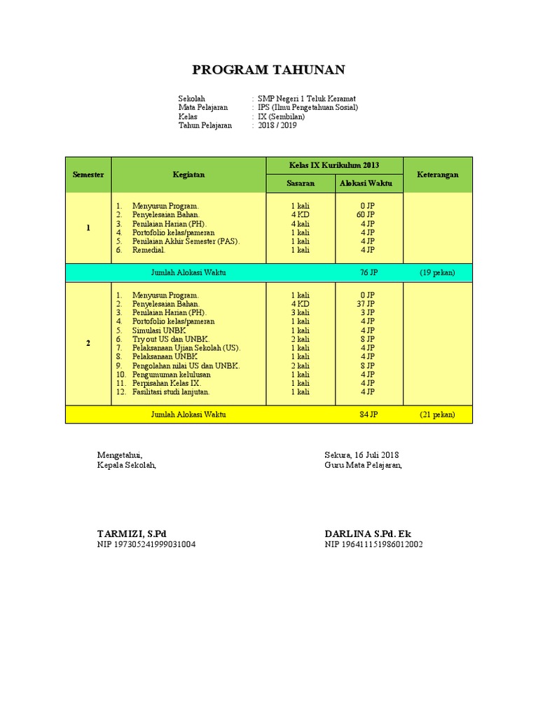 02 PROTA IPS 9 KURTILAS 2018-2019 (Anwark) REVISI | PDF