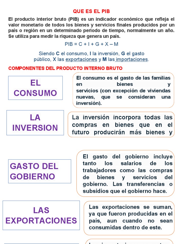 Componentes Del Pib | PDF