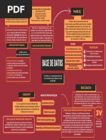 Mapa Conceptual | PDF | Mi sql | Bases de datos