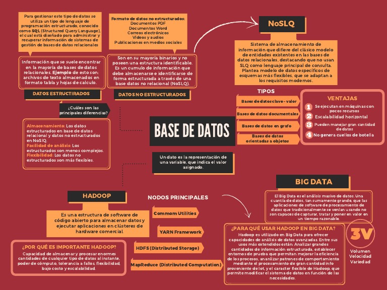 Mapa Conceptual | PDF | Bases de datos | Base de datos relacional