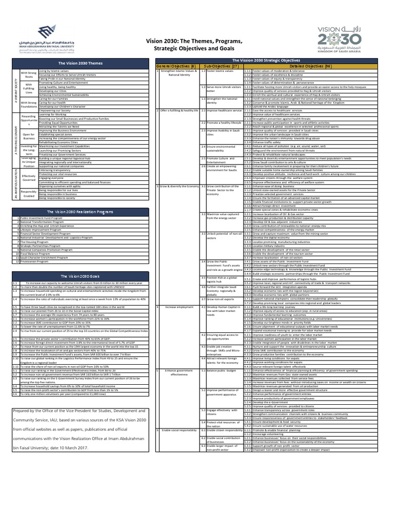 Vision 2030: Themes and Objectives | PDF | Government Spending | Small ...