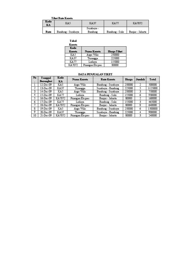 Aplikasi Komputer (Data Penjualan Tiket Kereta) | PDF