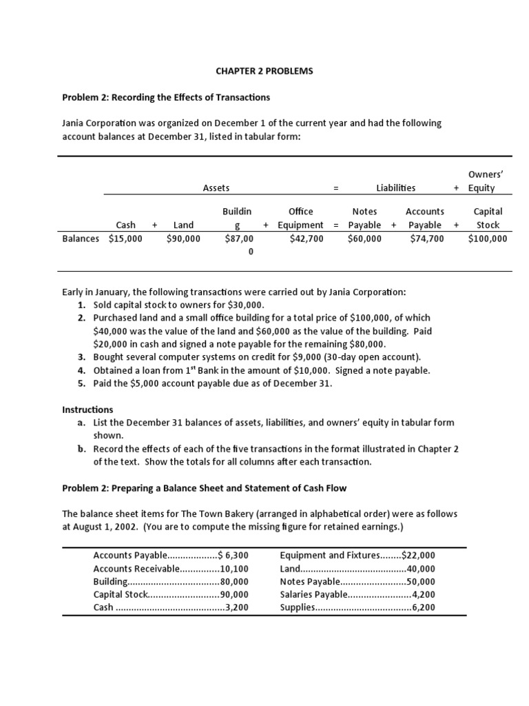 Ch02 Practice Questions | PDF | Balance Sheet | Equity (Finance)