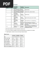 Medigrip Sizing Chart | PDF | Clinical Medicine | Limbs (Anatomy)
