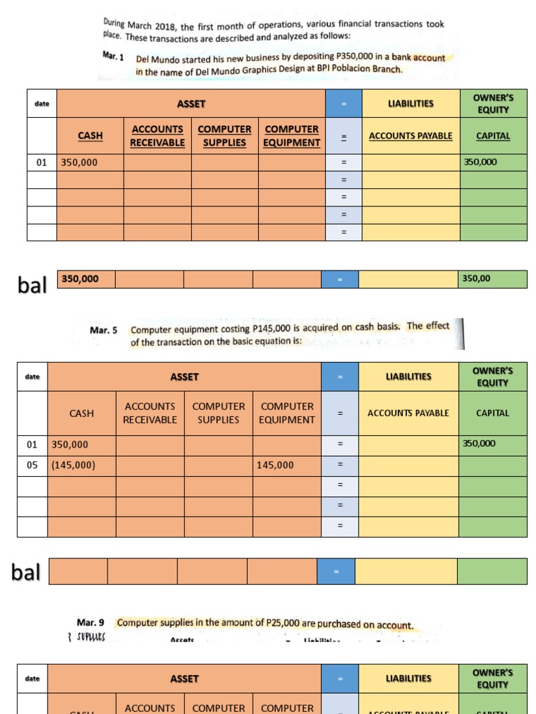 T-Account Examples and Transactions | PDF | Equity (Finance) | Investing