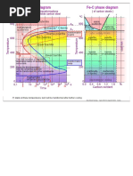 Table of Iacs | PDF | Bronze | Alloy