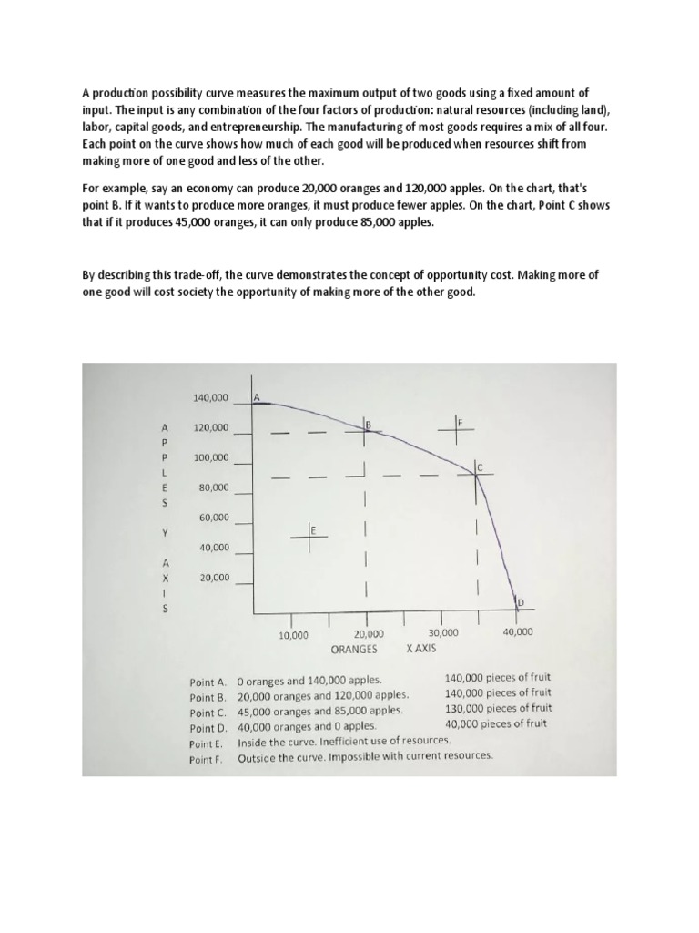MBA 510 Assignment | PDF | Economies | Microeconomics