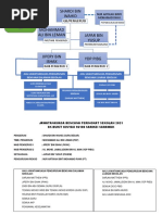 Isi Kandungan Fail SKPM | PDF