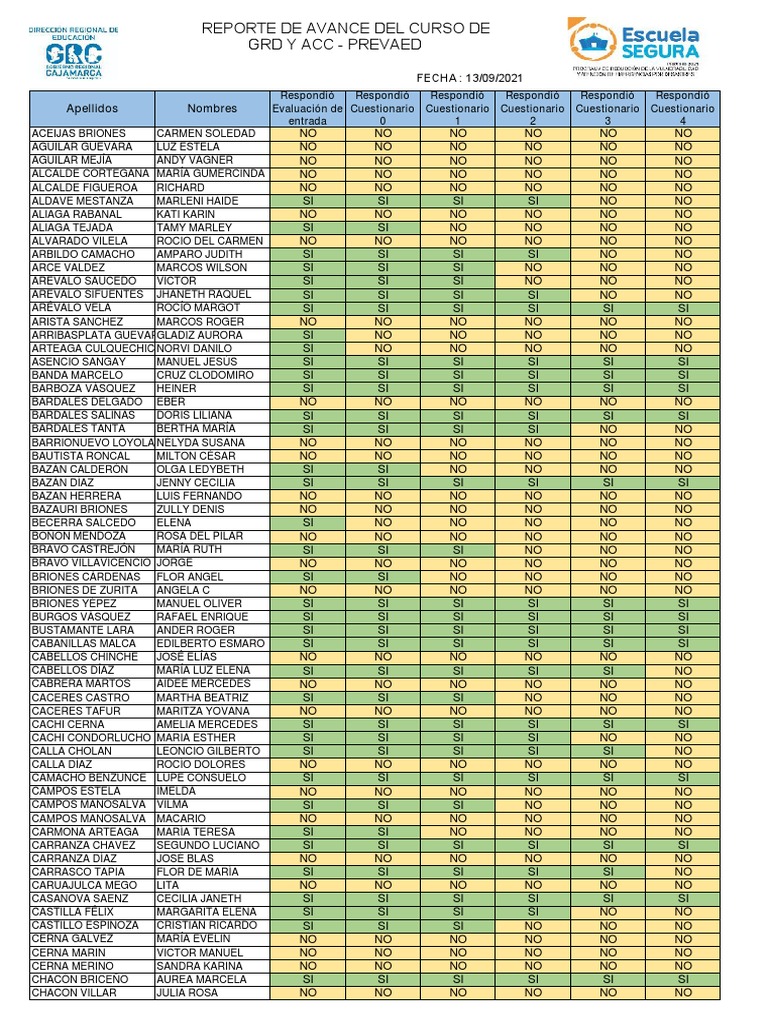 Reporte de Cobertura (13-09) | PDF