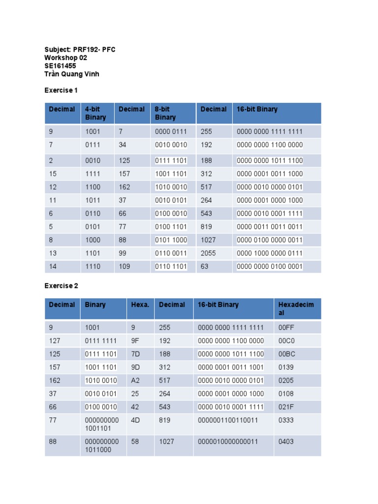 Subject: PRF192-PFC Workshop 02 SE161455 Trần Quang Vinh Exercise 1 Decimal 4-bit Binary Decimal ...