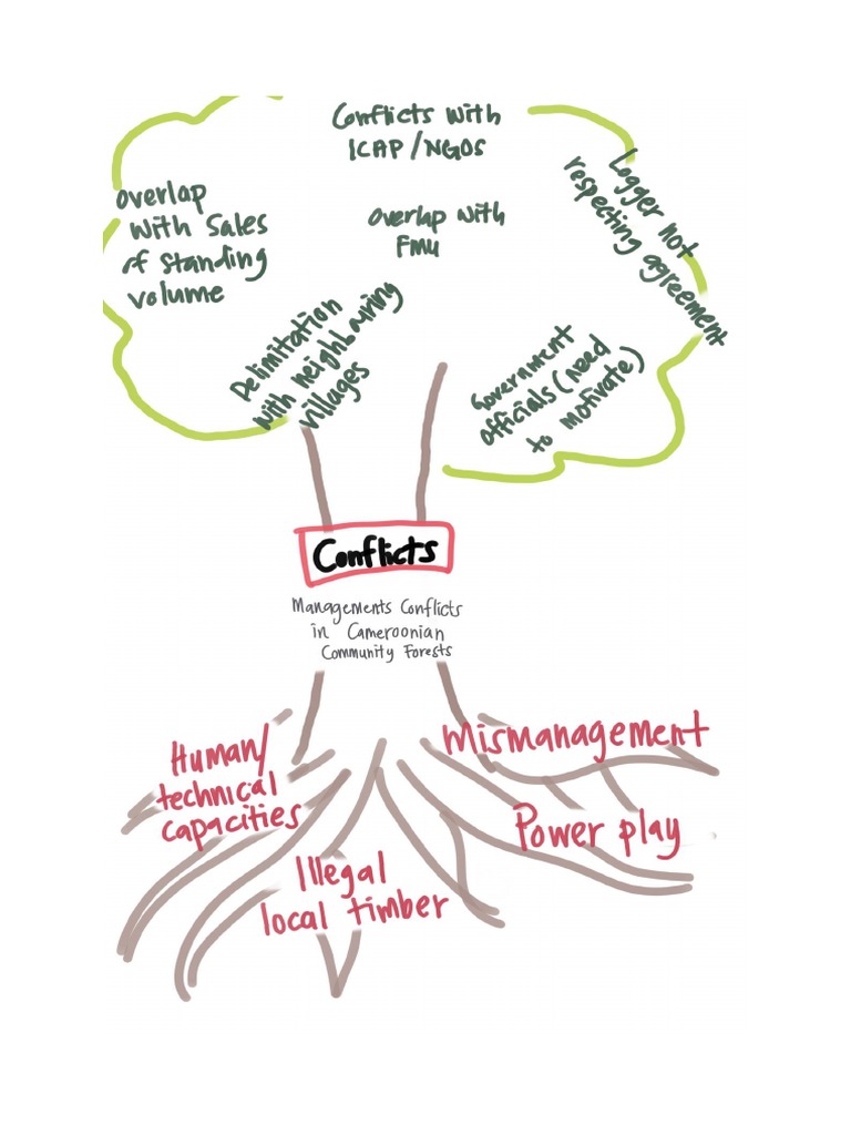 Tree Conflict Analysis | PDF