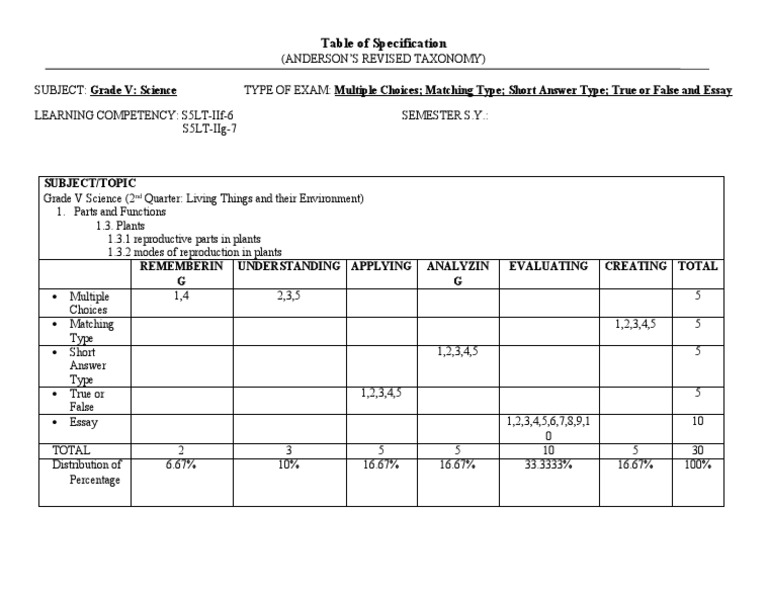 Table of Specification Grade V Plants | PDF