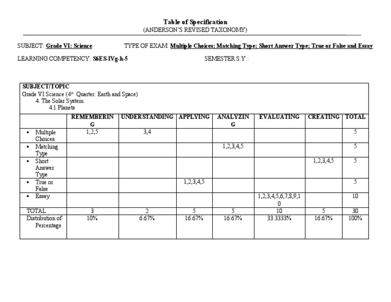 Table of Specification Grade VI Solar System | PDF