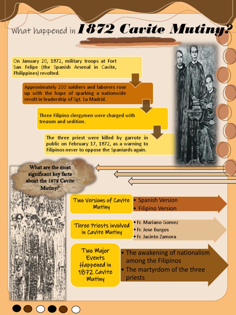 Cavite Mutiny of 1872: Key Events | PDF