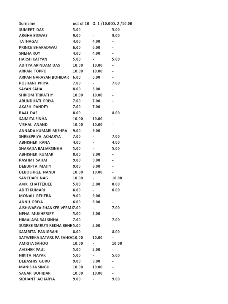 Student Scorecard with Names and Marks | PDF