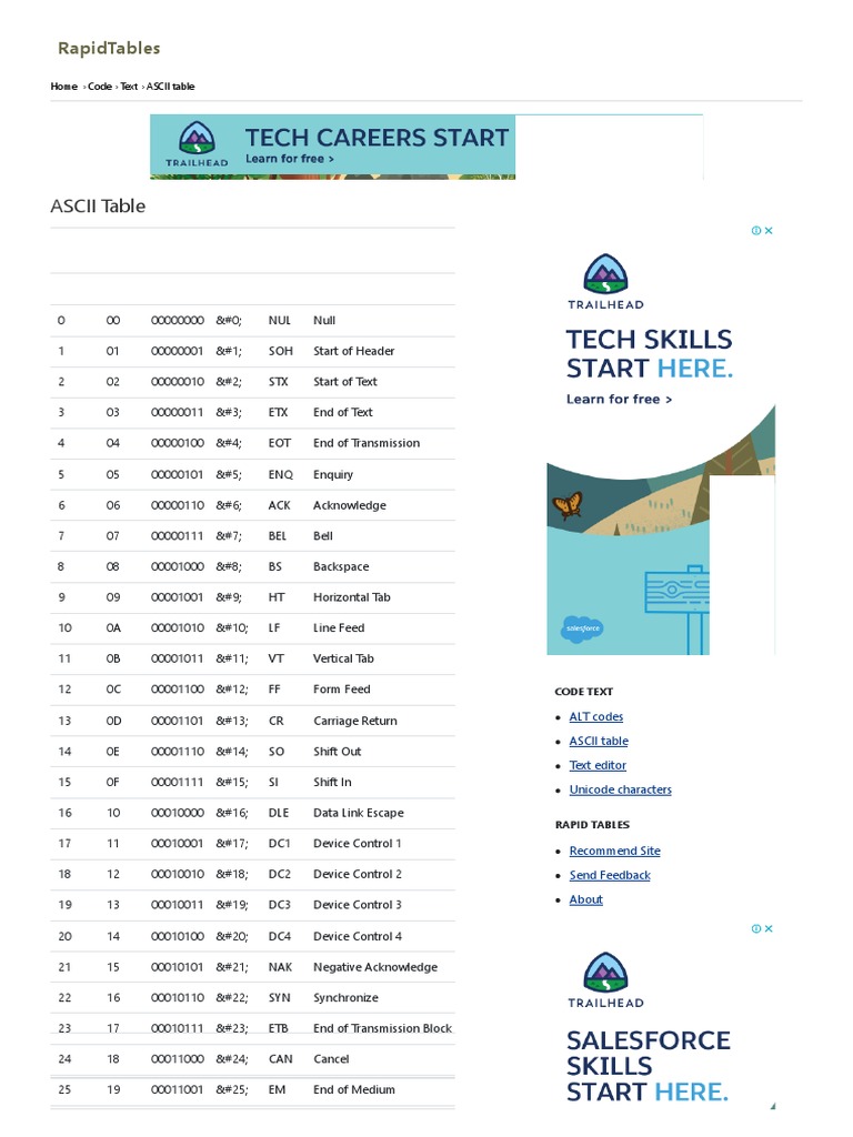 ASCII Table - ASCII Character Codes | PDF | Ascii | Typography