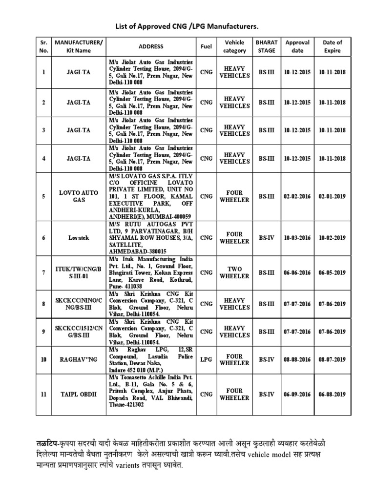 Updated CNG LPG List 05092018 | PDF | Sustainable Technologies ...