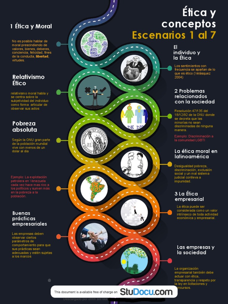 Infografía sobre Ética y Moral | PDF | Moralidad | Sustentabilidad