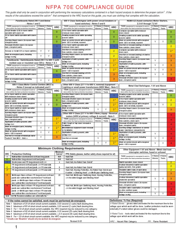 NFPA-70E-Compliance-Guide | Fuse (Electrical) | Switch