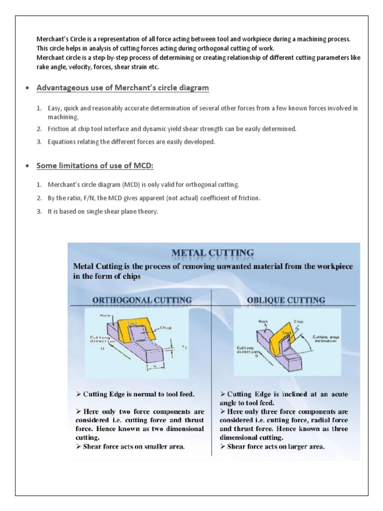 Merchant's Circle Diagram Analysis Cutting Forces | PDF | Force ...