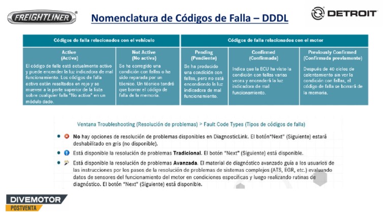 Nomenclatura de Códigos de Falla - DDDL | PDF