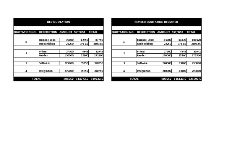 Old Quotation Revised Quotation Required | PDF