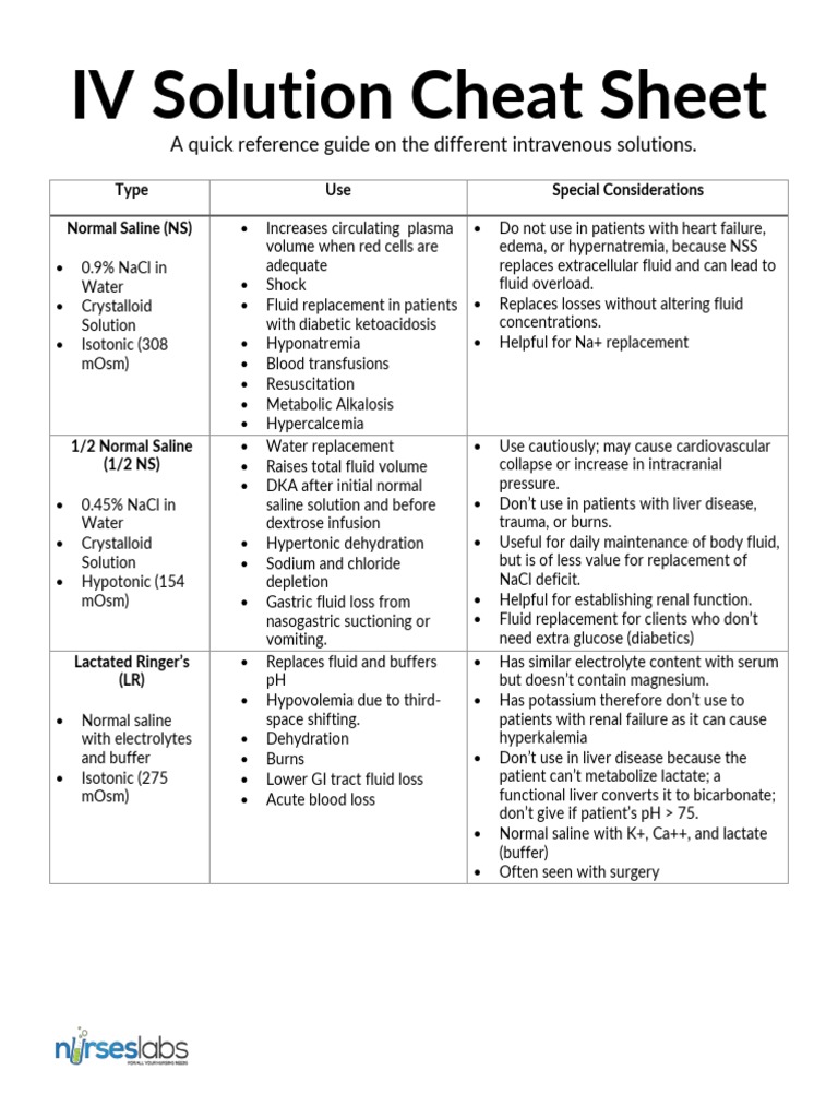 IV Solution Cheat Sheet: A Quick Reference Guide On The Different Intravenous Solutions | PDF ...