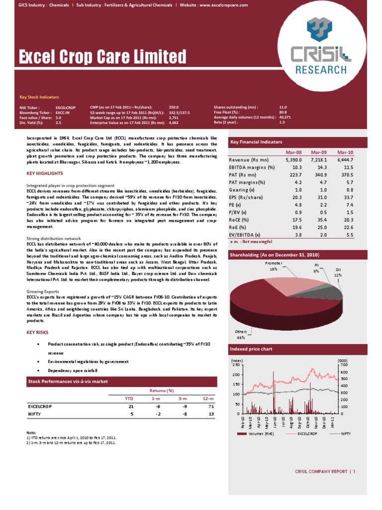Excel Crop Care Limited: An Overview of Key Stock Indicators, Financial ...