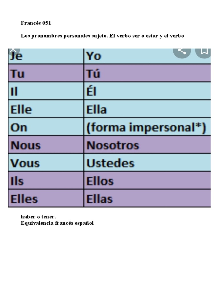 Material de Apoyo de Los Pronobres Personales y Verbo Ser o Estar. | PDF