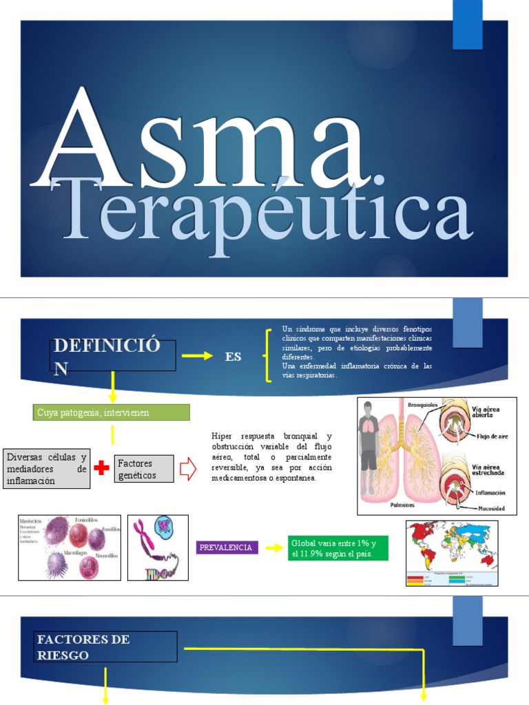 Terapéutica Del Asma | PDF | Asma | Medicina CLINICA