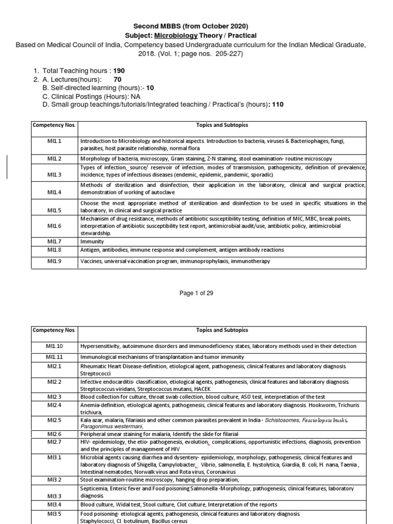 Second MBBS Microbiology Syllabus | PDF | Infection | Biology