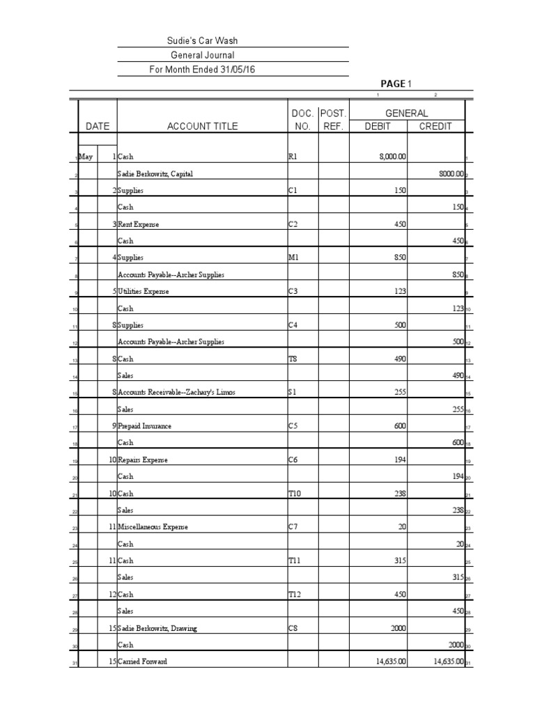 3 M Mastery Problem | PDF | Debits And Credits | Financial Services