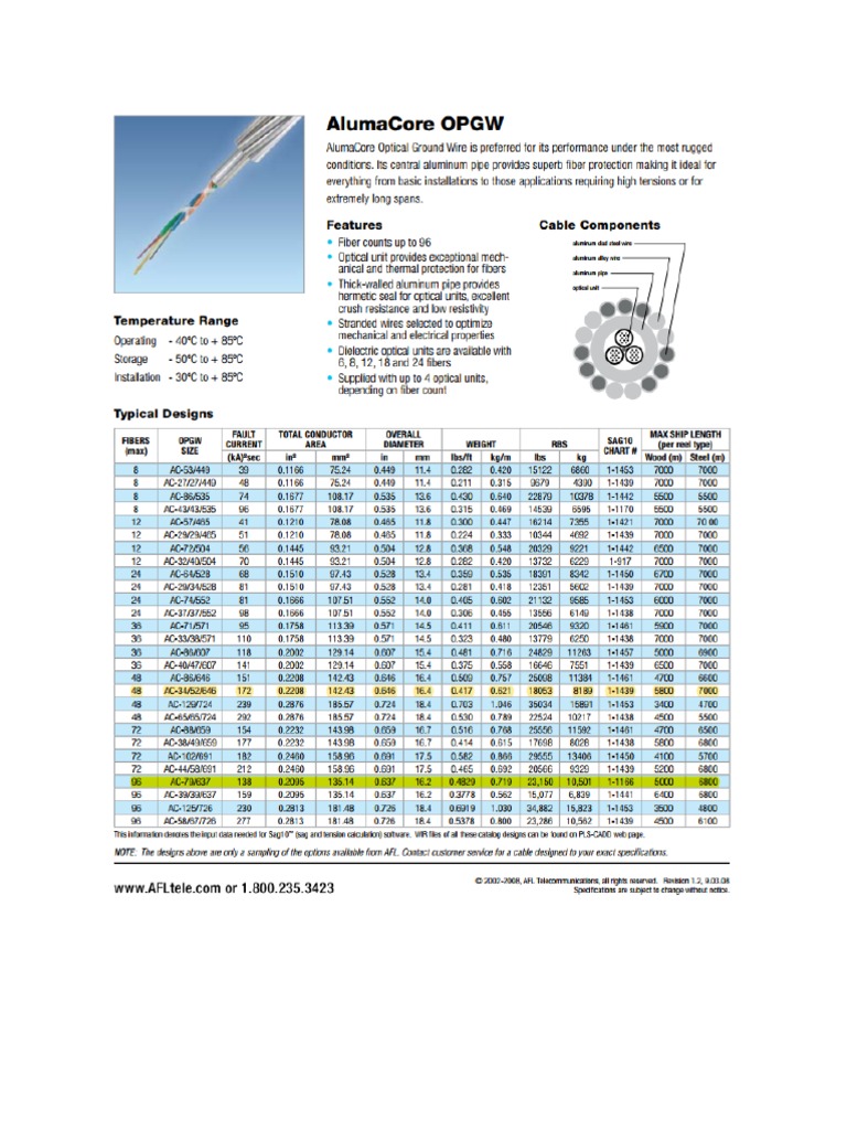 Opgw Datasheet Ref | PDF