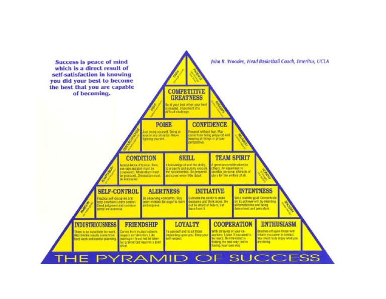 Pyramid of Success Visual - John Wooden Ucla | PDF