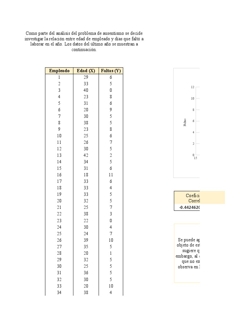 Diagrama Dispersio N 1075668 | PDF