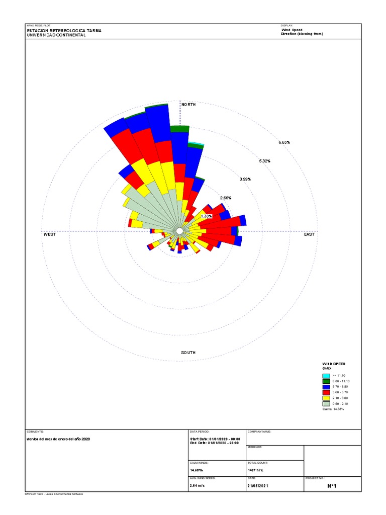 WRPLOT View | PDF | Wound | Meteorology